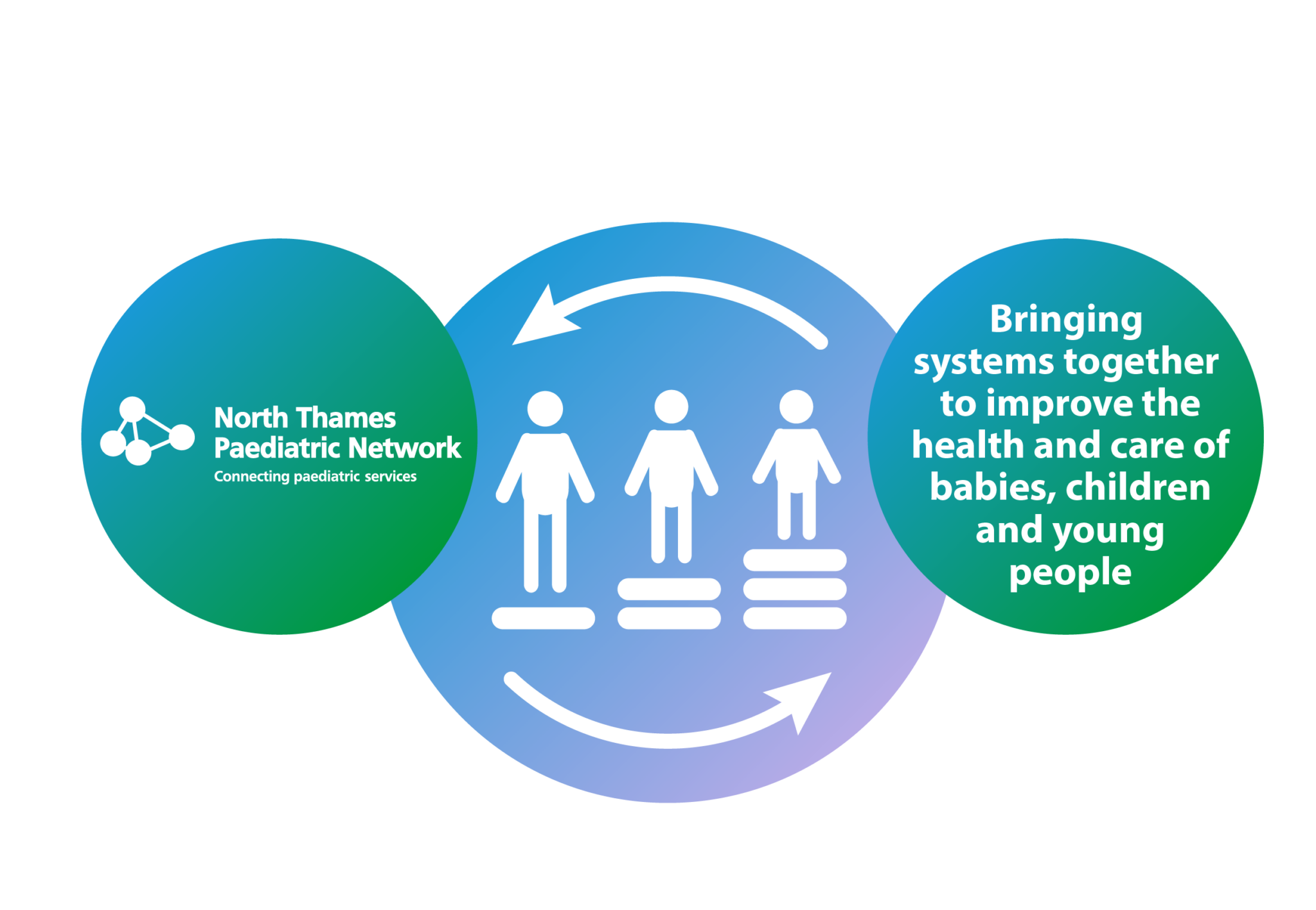 About us - North Thames Paediatric Network
