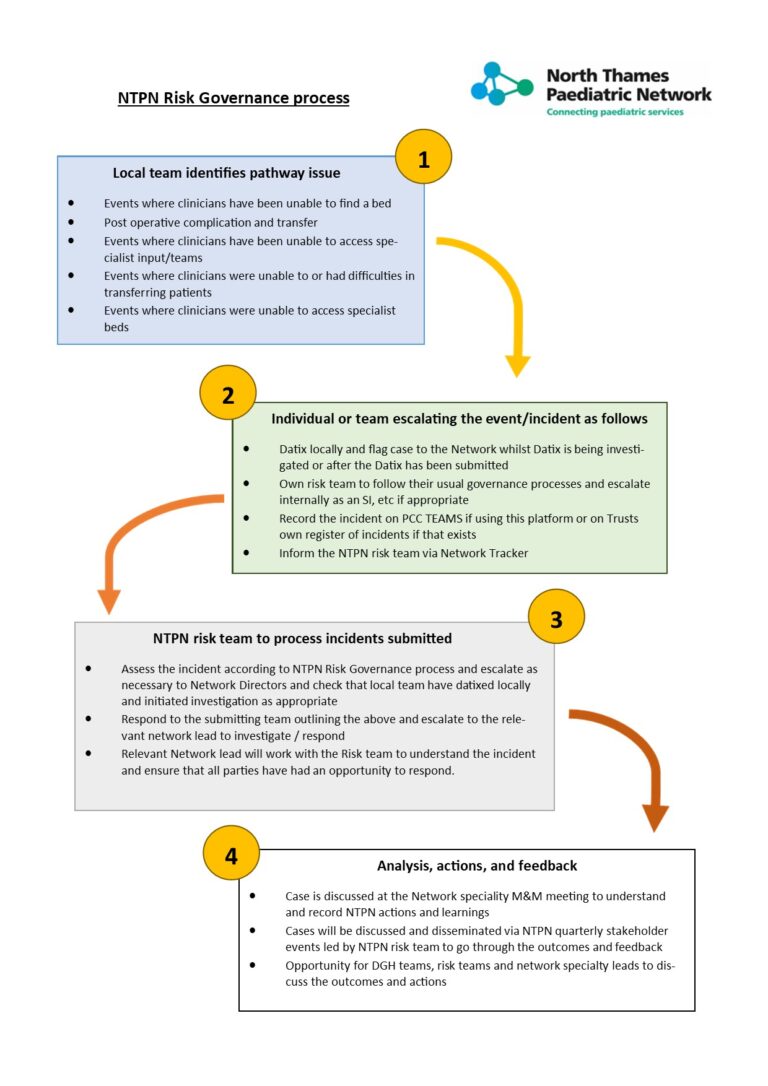 Risk and Governance - North Thames Paediatric Network